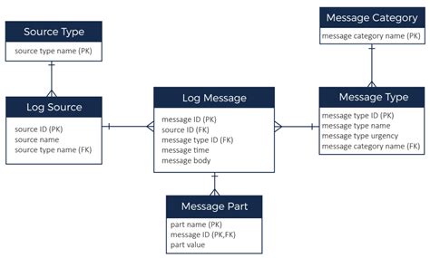 Data Transformation Process Techniques And Best Practices — Dataforge