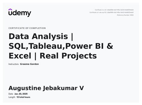 Datavisualization Powerbi Tableau Sql Excel Storytellingwithdata Upskilling Careergrowth