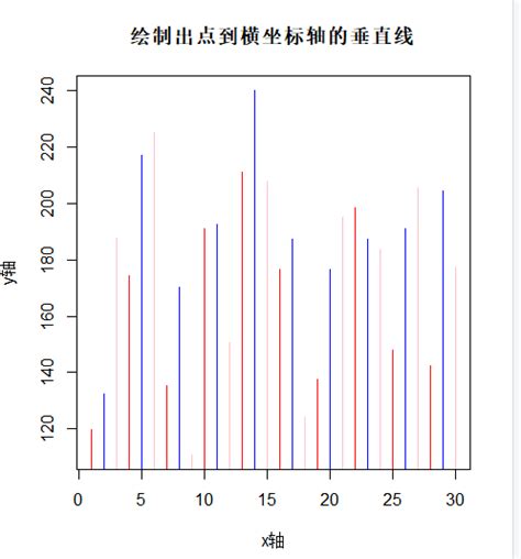 R 001 绘制基本图形 Plot点线图条形图散点图用r语言画点线图怎么画 Csdn博客