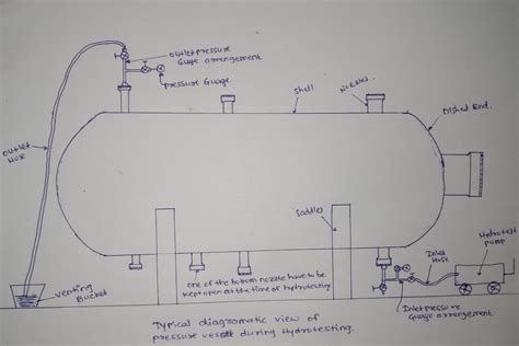Hydrostatic Pump Testing Diagram Hydrostatic Procedure Pipel