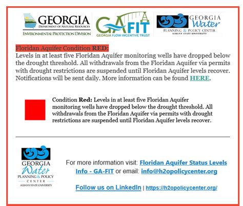 Floridan Aquifer Status For Drought Restricted Permit Holders