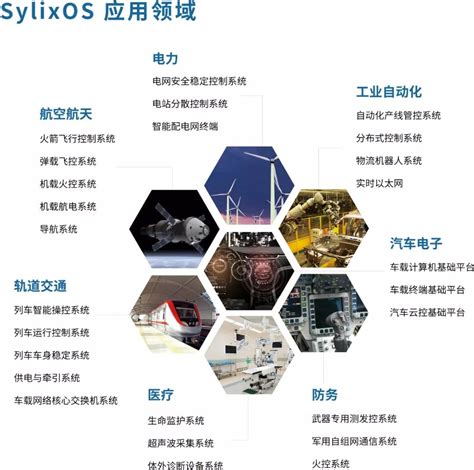 32支持浮点运算sylixos 全面支持 Arm64 Csdn博客