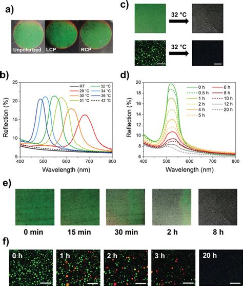Polymer Dispersed Cholesteric Liquid Crystal Mixtures For Optical Time
