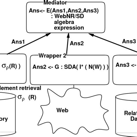 2 Query Processing Framework Download Scientific Diagram