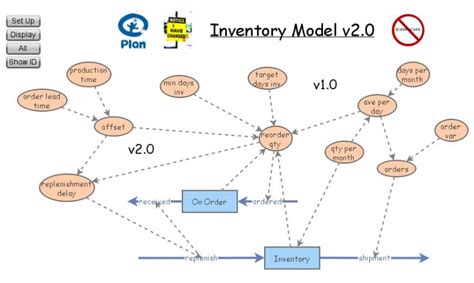 Inventory Model V Insight Maker