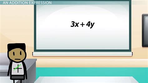 How To Simplify An Addition Expression Lesson Study Com