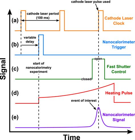 Schematic Diagram Illustrating The Synchronization Scheme Between The Download Scientific