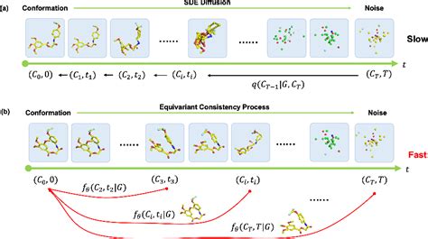 Figure 1 From Ec Conf An Ultra Fast Diffusion Model For Molecular Conformation Generation With