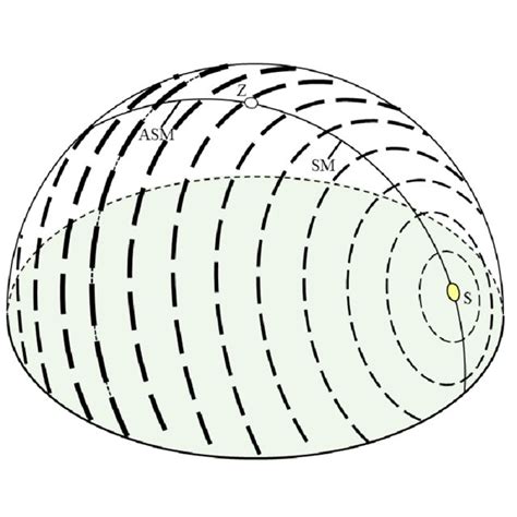 Structure Diagram Of Pixel Polarization Array Download Scientific