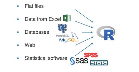 Introduction And Readcsv R