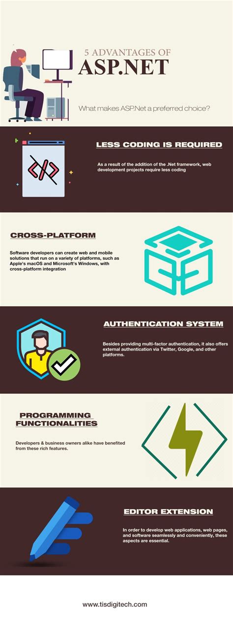 What Makes Net The Perfect Ecommerce Development Platform