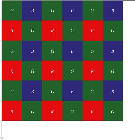 Figure 1 From Region Adaptive Color Demosaicing Algorithm Using Color