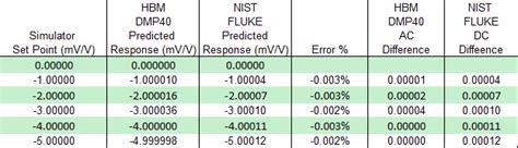 AC Versus DC MV V Important Differences In Load Cell Meters Using A Load Cell Simulator