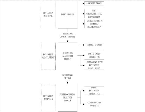 Overall Frame Diagram Of The Deviation Analysis Platform Download Scientific Diagram