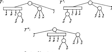 Graph Isomorphism Semantic Scholar