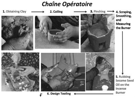 5 Documented Ethnographic Steps Nos 1 6 In The Craft Production Of Download Scientific