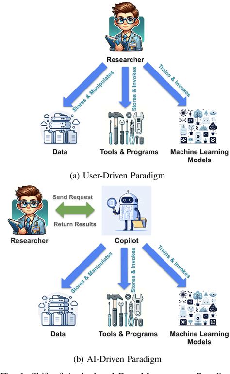 Building Multi Agent Copilot Towards Autonomous Agricultural Data