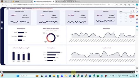Excel Dashboard For Website Metrics Royce Mekolle Posted On The Topic Linkedin
