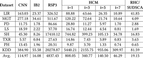 13 Experimental Results Preprocessing Cost Of Sudsca On The