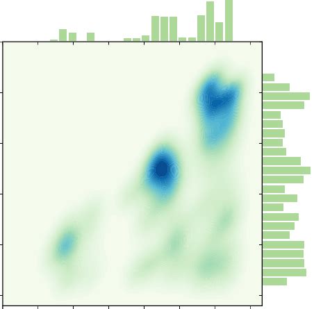 CPU Runtime Relative To The Concurrent Jobs For The Large Dataset The Download Scientific