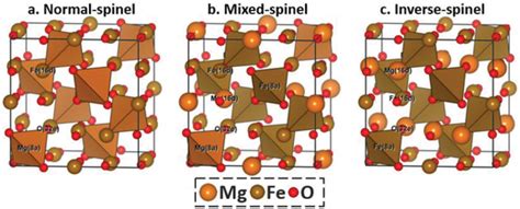 Structures Of A Normal‐spinel B Mixed‐spinel C Inverse‐spinel Mgfe2o4 Download