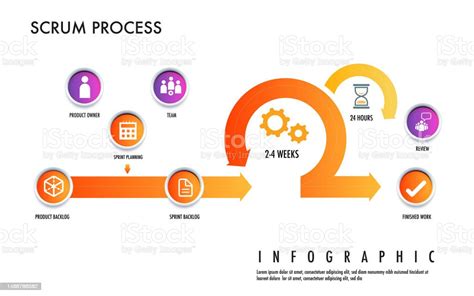 Scrum Is An Agile Development Strategic Methodology Stock Illustration Download Image Now Istock