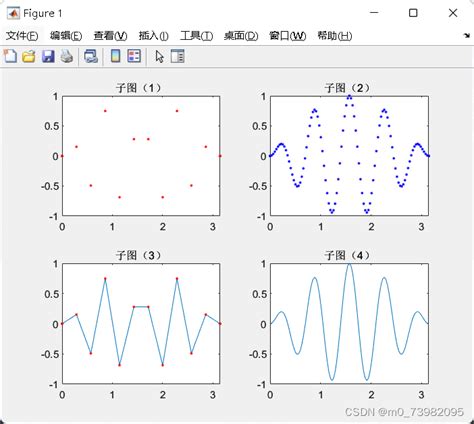 Matlab可视化（一）基本函数可视化matlab怎么将函数表示在画布上 Csdn博客