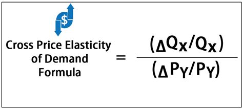 Cross Price Elasticity Of Demand Definition Step By Step Interpretation
