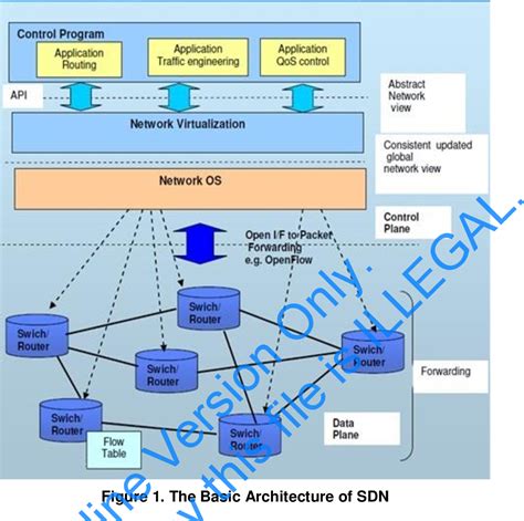 Figure 1 From Traffic Based Malicious Switch Detection In Sdn Semantic Scholar