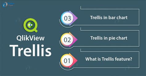Qlikview Trellis Applying Trellis In Pie And Bar Charts In Qlikview