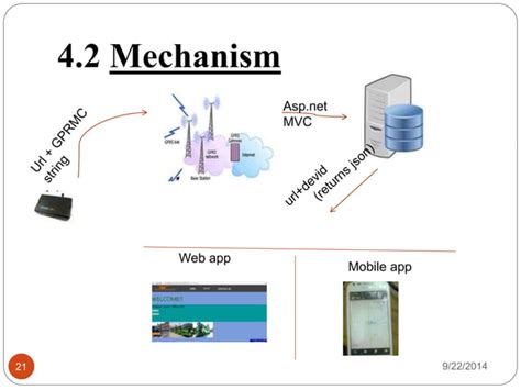 Vehicle Tracking System Using Gps And Gsm PPTX Auto Navigation Systems Auto Technology