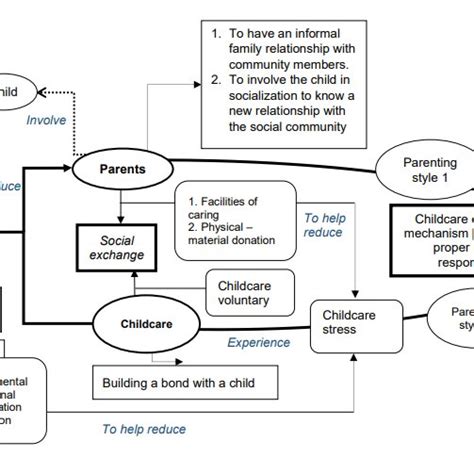 Prediction Observation Graph And Dependency Level Roc Curve Download