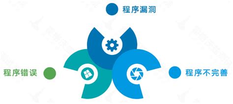 测试的流程，jira工具的使用 Csdn博客