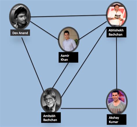 Social Network Analysis And Mapping In Python With Networkx Datacamp