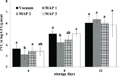 Least Squares Means LSM And Standard Deviations N For Total Download Scientific Diagram