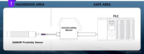 What Is A NAMUR Proximity Sensor Future Way Electronic