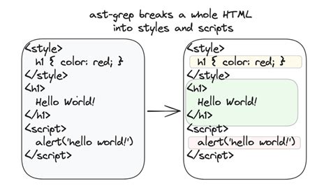 search multi language documents in ast grep by herrington darkholme medium