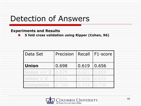 Ppt Summarizing Threads Of Email Conversations Using Qa Pairs Detection To Improve Extractive