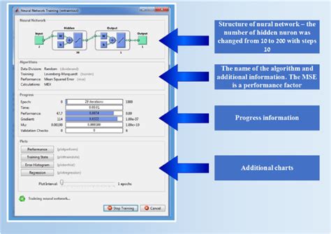 dialog window of the neural network training matlab tool download