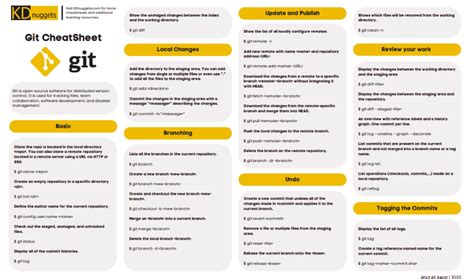 Git Reference Sheet For Data Professionals