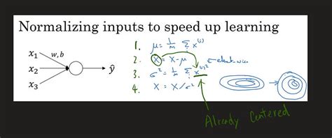 Normalization Formulas Improving Deep Neural Networks Hyperparameter
