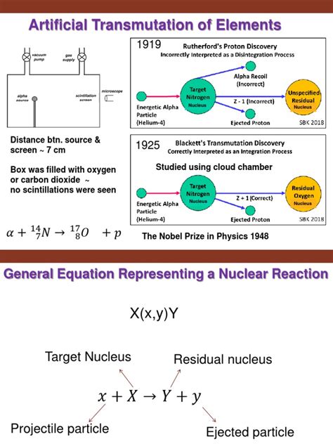 Nuclear Reactions Part 1 Pdf Nuclear Reaction Atomic Nucleus