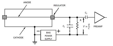 General Structural Diagram Of A Gas Filled Detector [17] Download Scientific Diagram