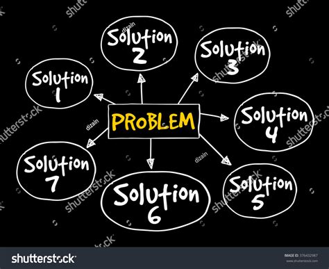 Problem Solving Aid Mind Map Business 스톡 일러스트 376432987 Shutterstock