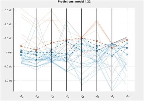 Parallel Coordinate Plot Of Subspace Knn With Main Features Download