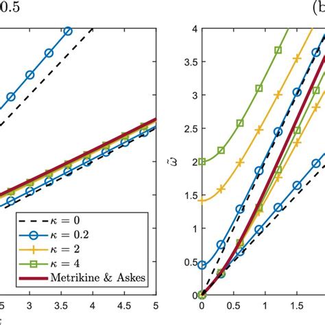 The Effect Of Parameter κdocumentclass 12pt Minimal Download