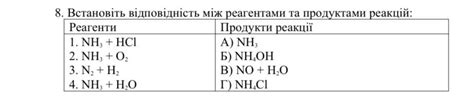 Встановіть відповідність між реагентами та продуктами реакцій Школьные Знания Com