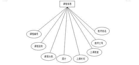 计算机毕业设计springbootjava网络教学系统的教学设计与应用 基于spring Boot的java网络教学平台设计与实现 Spring Boot框架下java网络教学系统的设计与开发