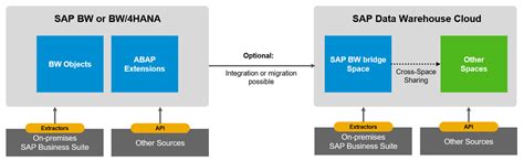 When To Use Sap S 4hana Embedded Analytics Sap Community