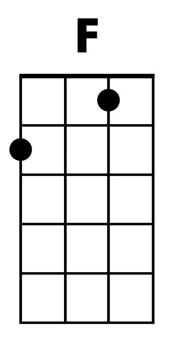 Ukulele Chords F Ukulele “d” Tuning And Chord Chart Scans Ukulele Chords